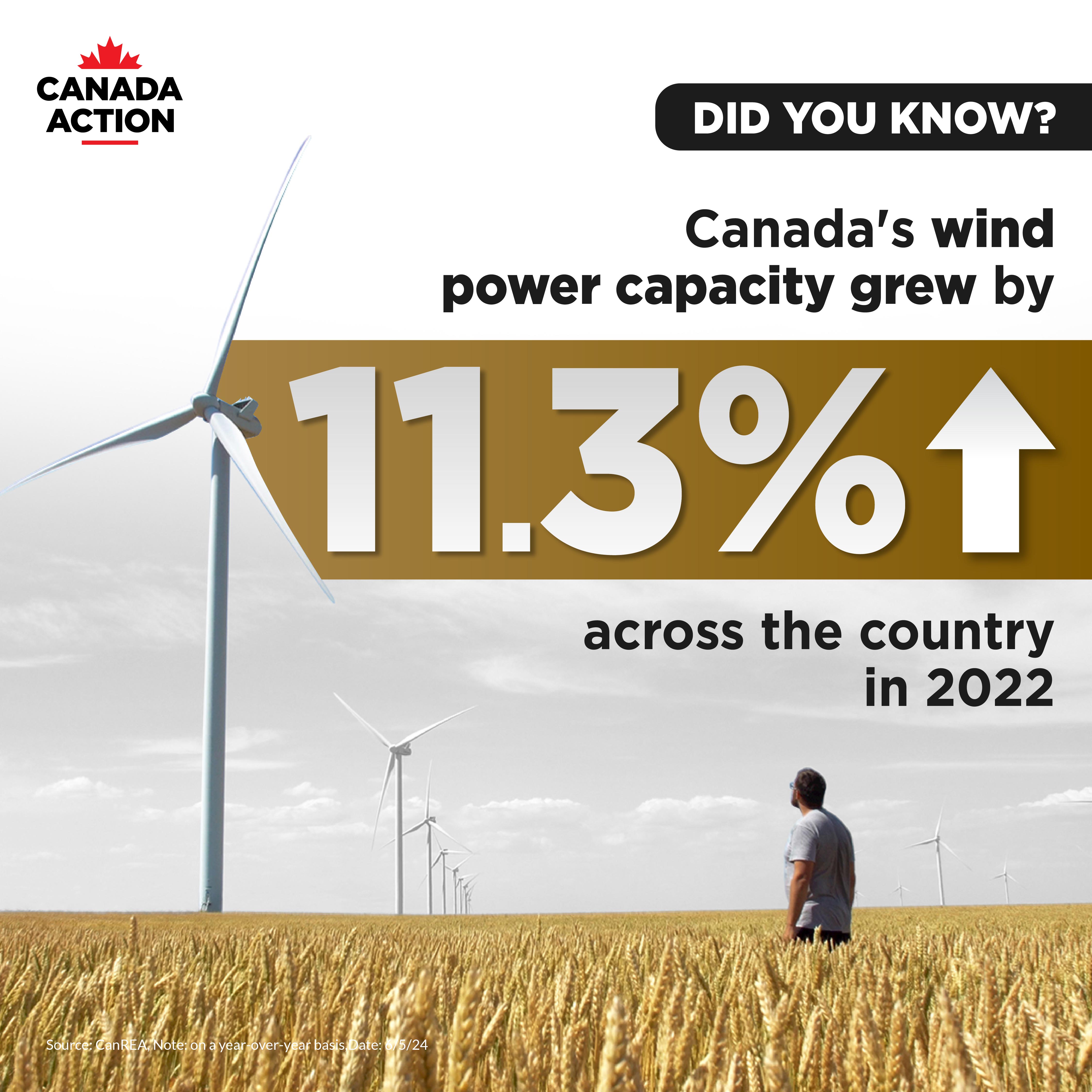 Renewables Infographics - Canada Action
