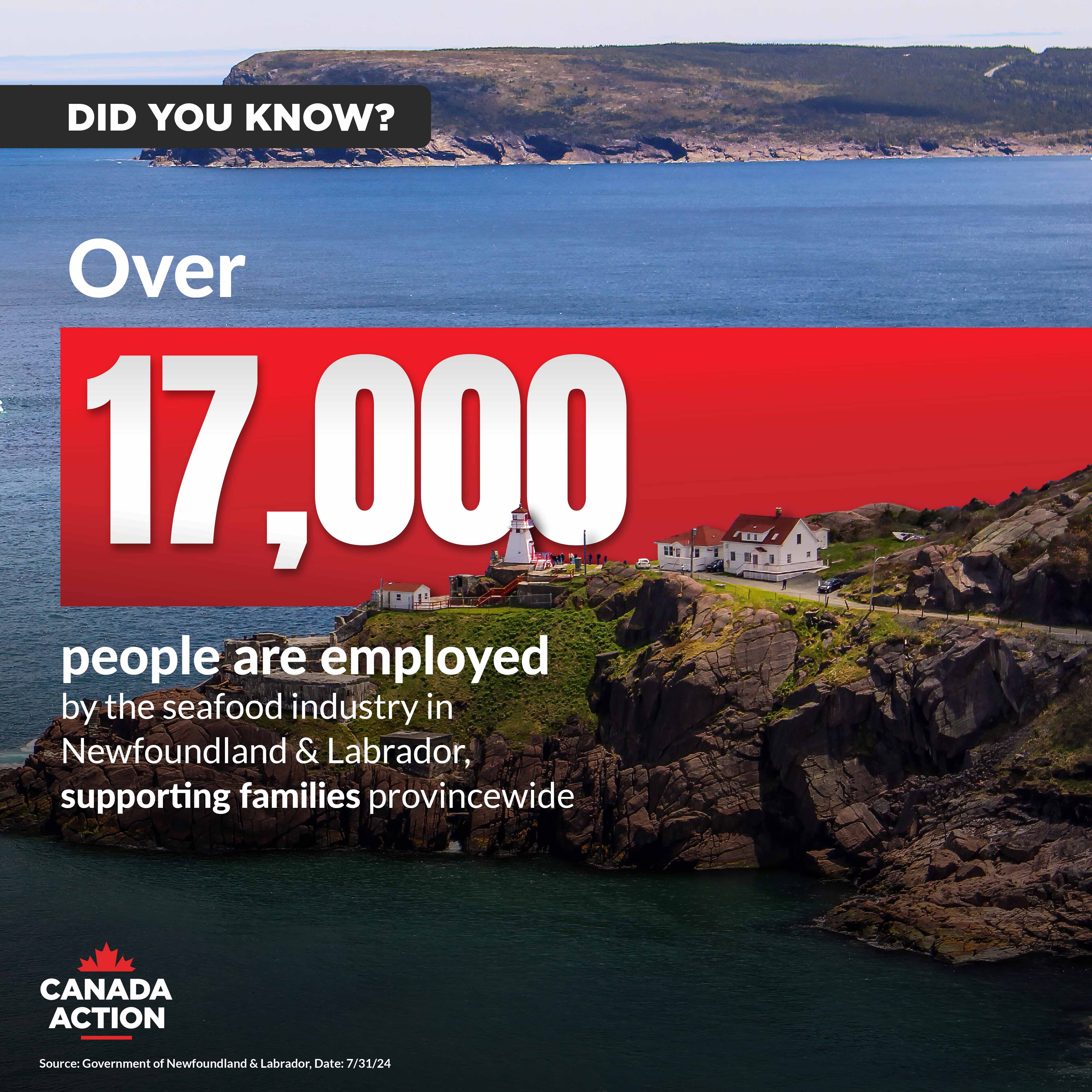 Agriculture Infographics - Canada Action