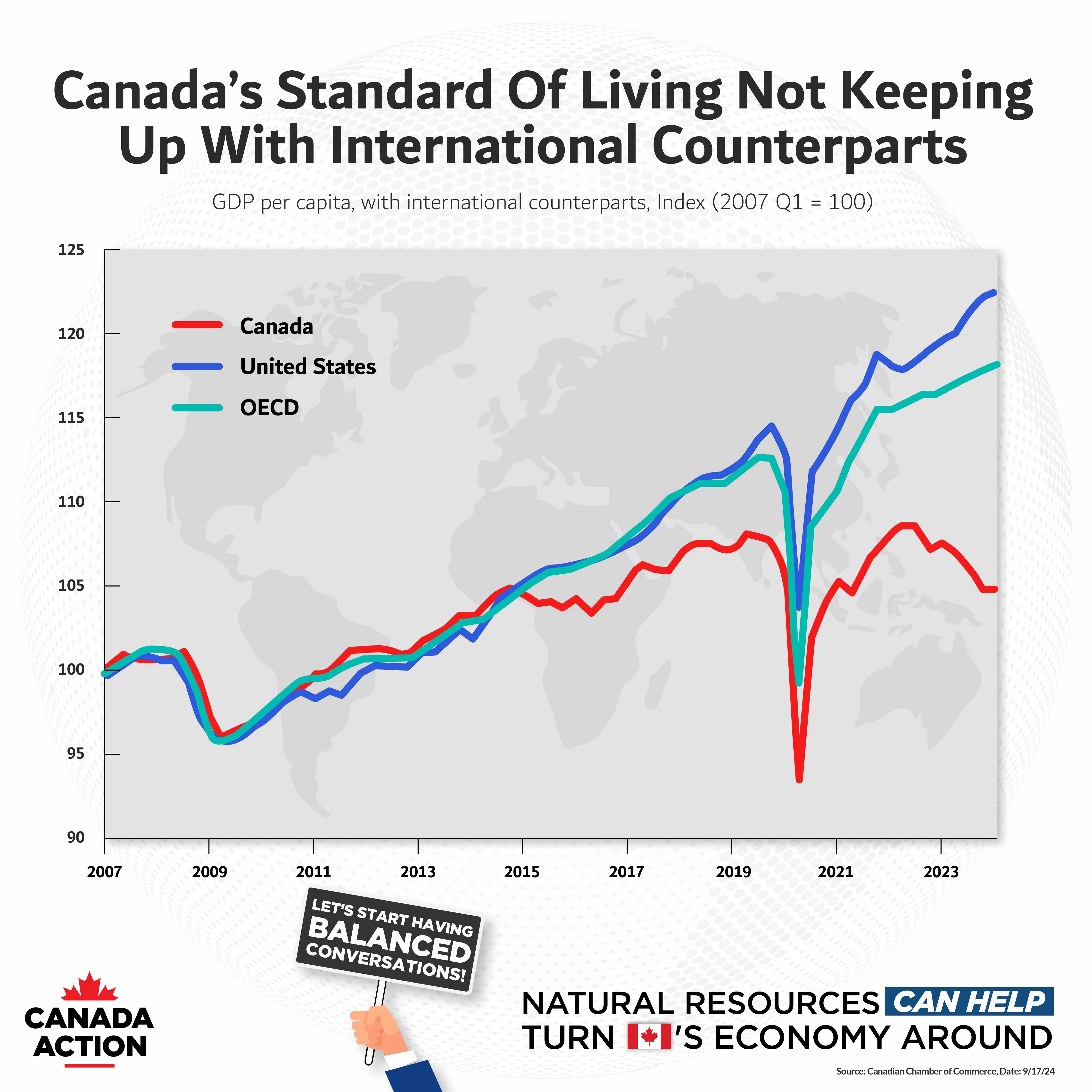 Canada Infographics - Canada Action