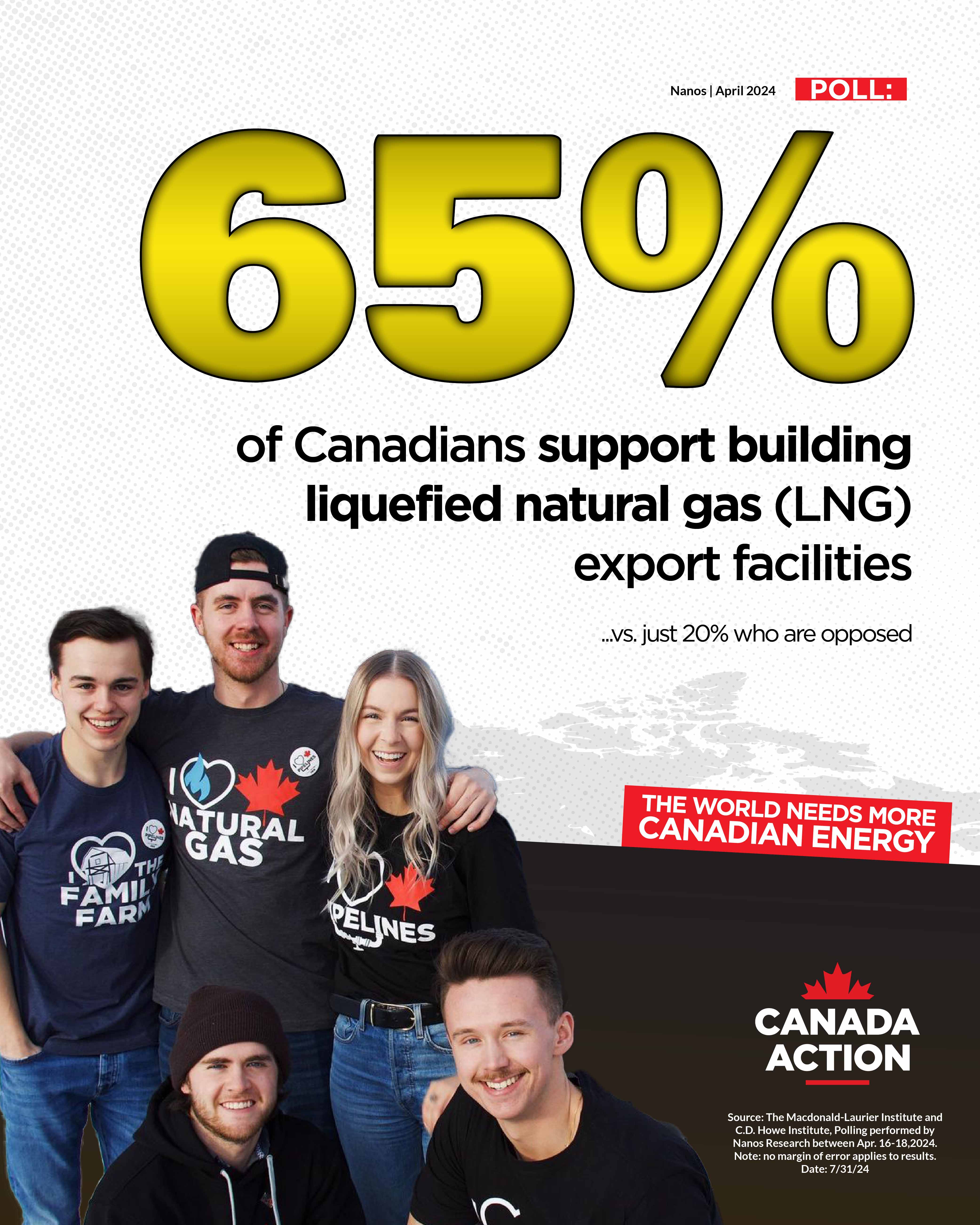 Canada Infographics - Canada Action