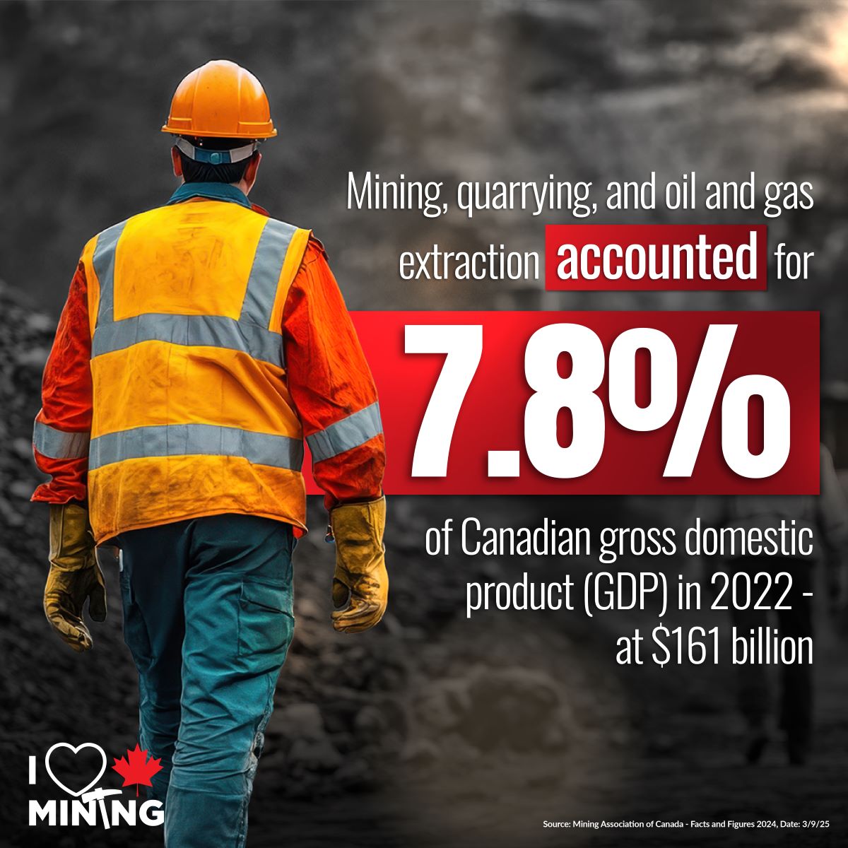 Mining Infographics - Canada Action