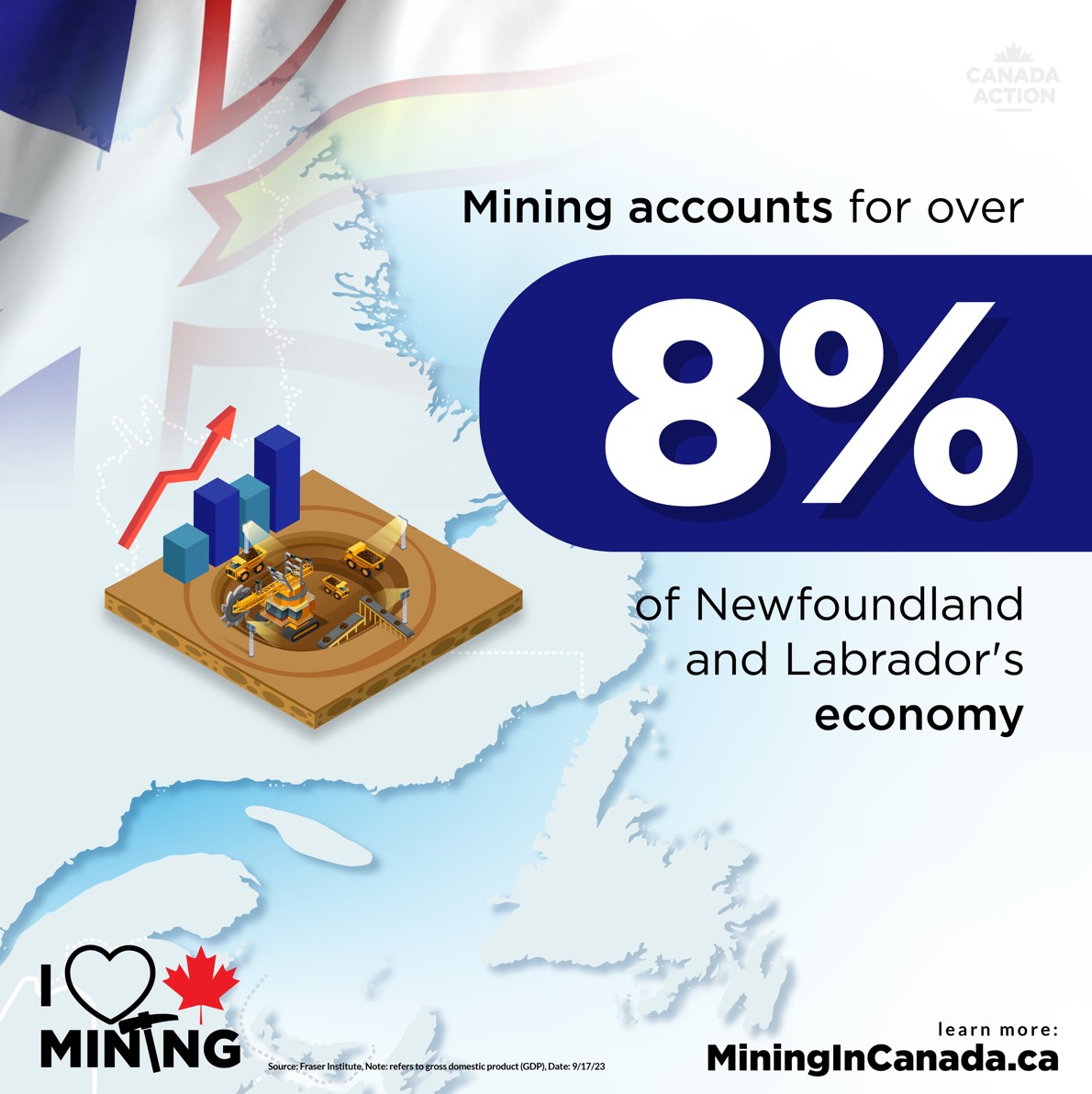 Mining Infographics - Canada Action