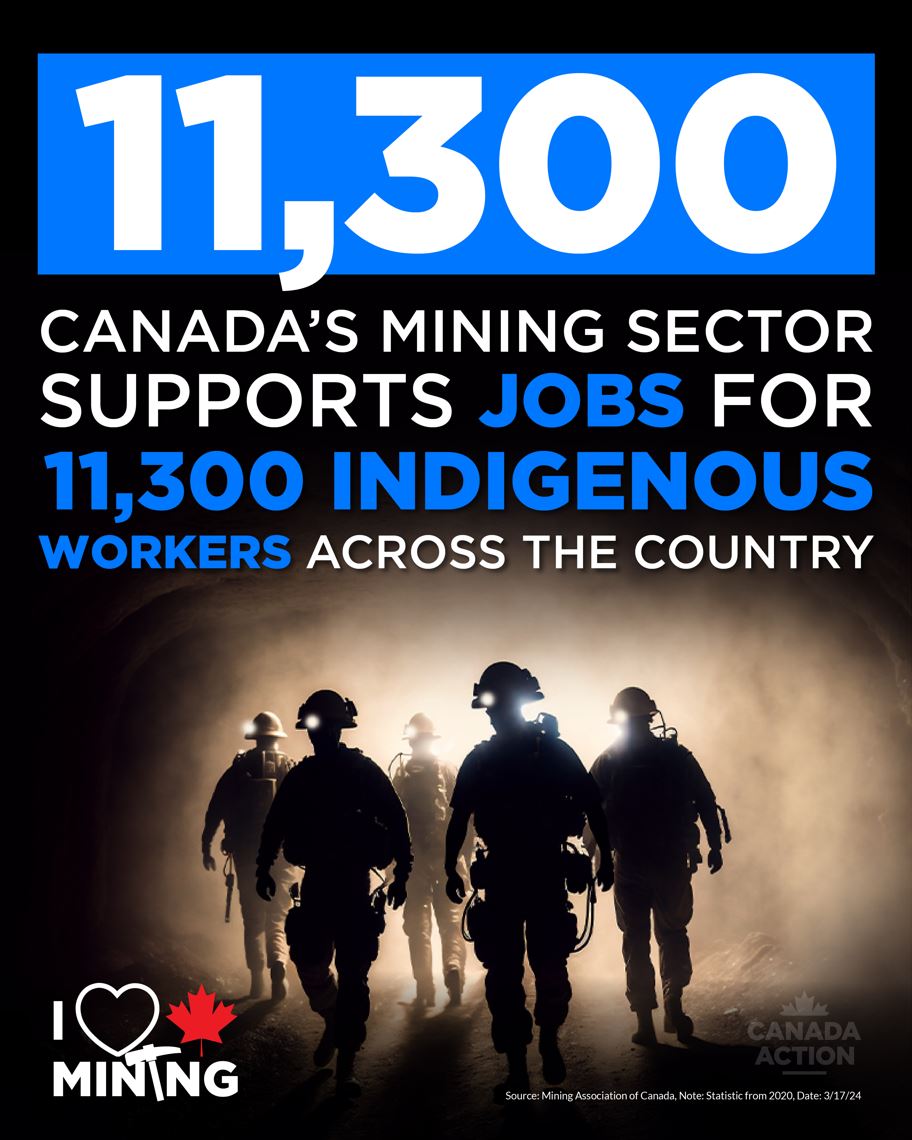 Mining Infographics - Canada Action