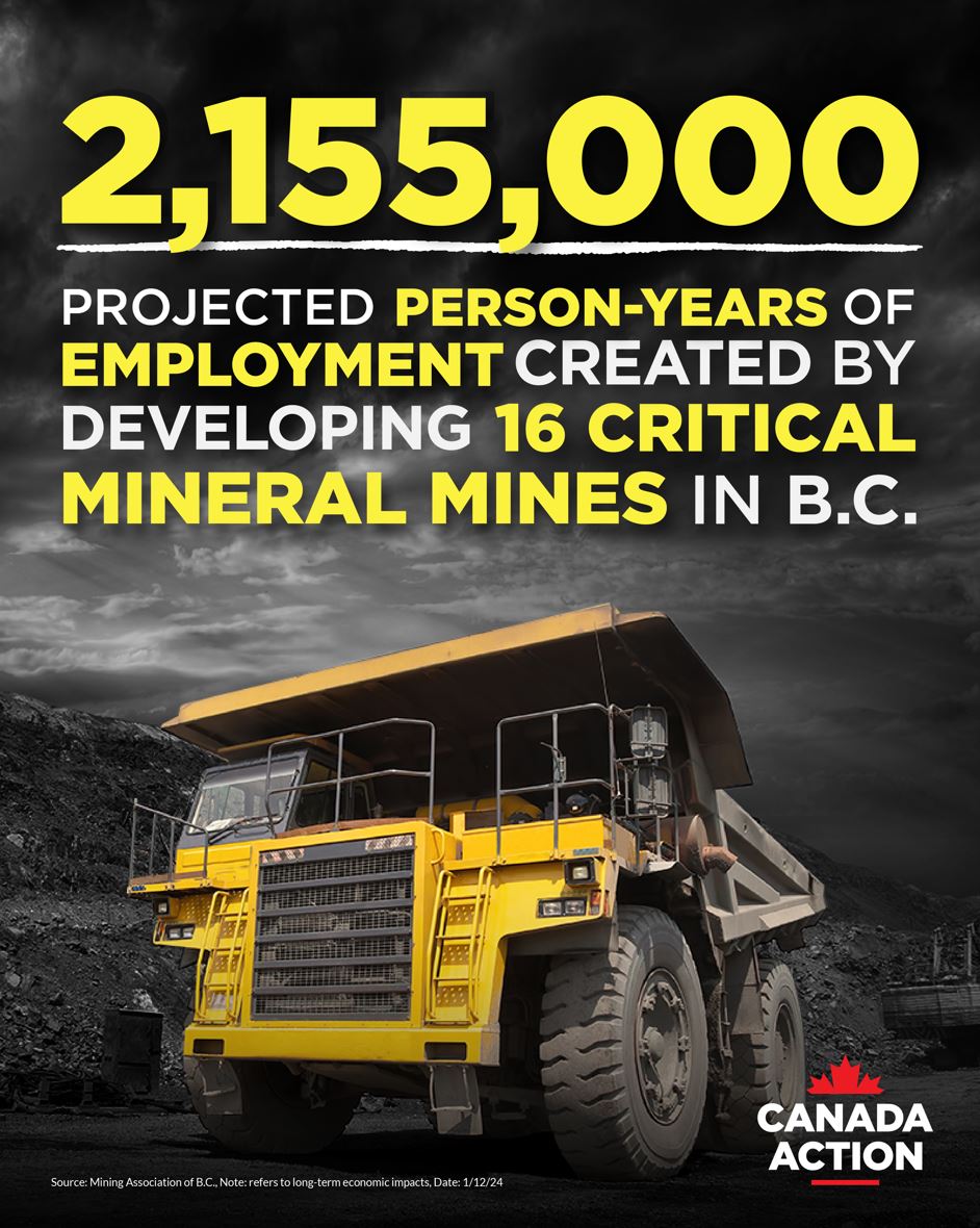 Mining Infographics - Canada Action