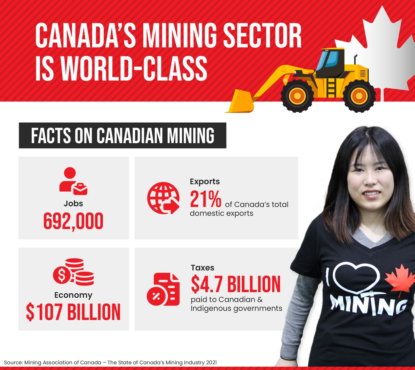 Mining Infographics - Canada Action