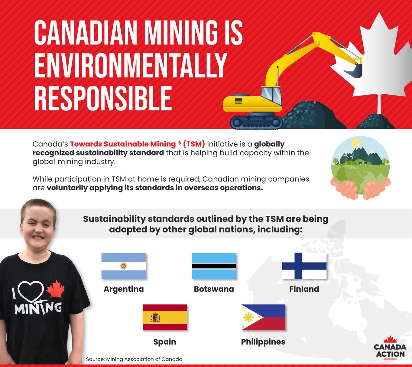 Mining Infographics - Canada Action
