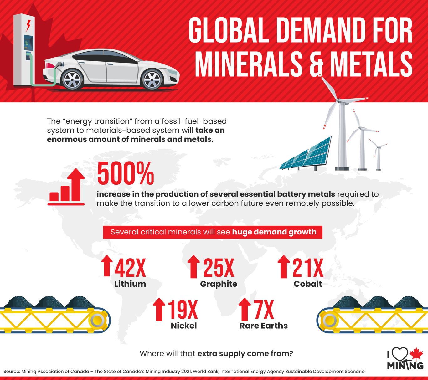 Mining Infographics - Canada Action