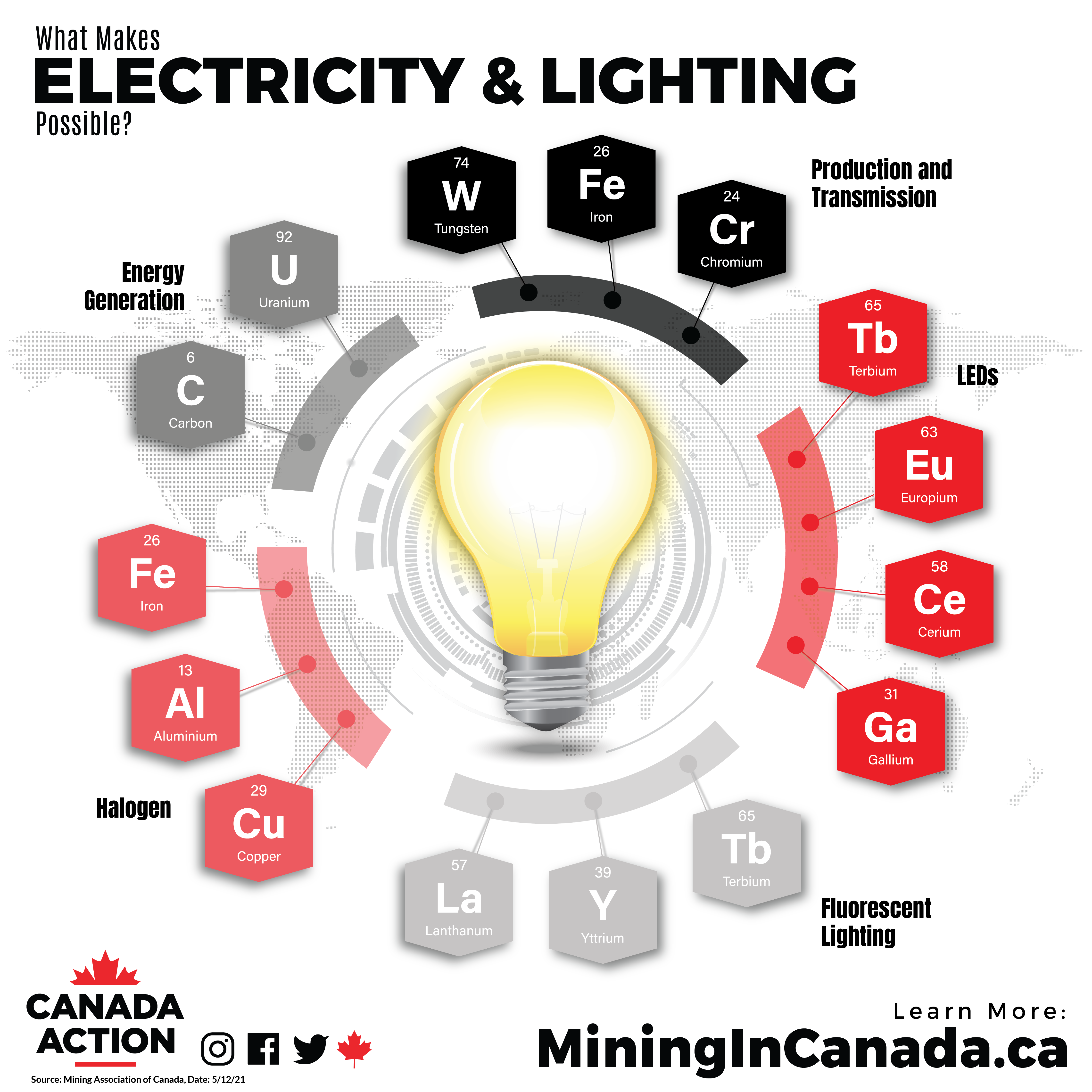 Mining Infographics - Canada Action