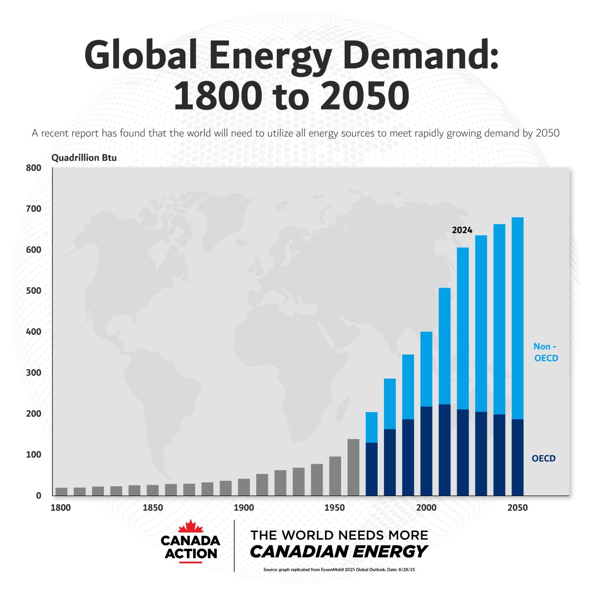 Fossil Fuels to Account for 69% of Global Energy Mix in 2050: REPORT ...