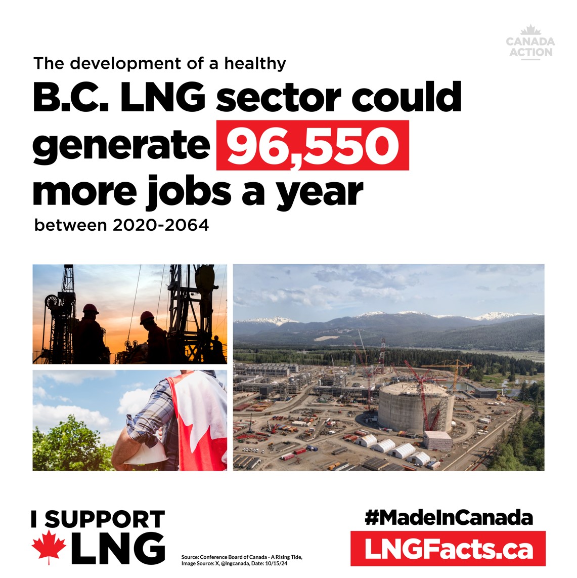 Liquefied Natural Gas (LNG) Infographics - Canada Action