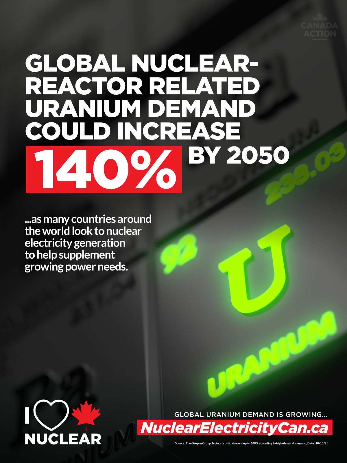 Small Modular Nuclear Reactors (SMRs) in Canada: 15 Facts, Benefits ...