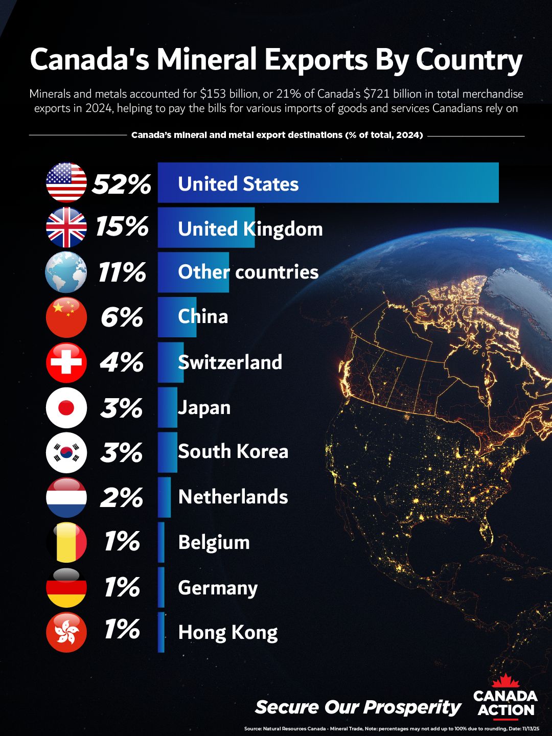 Canada’s Top Mineral & Metal Exports by Country (2024) - Canada Action