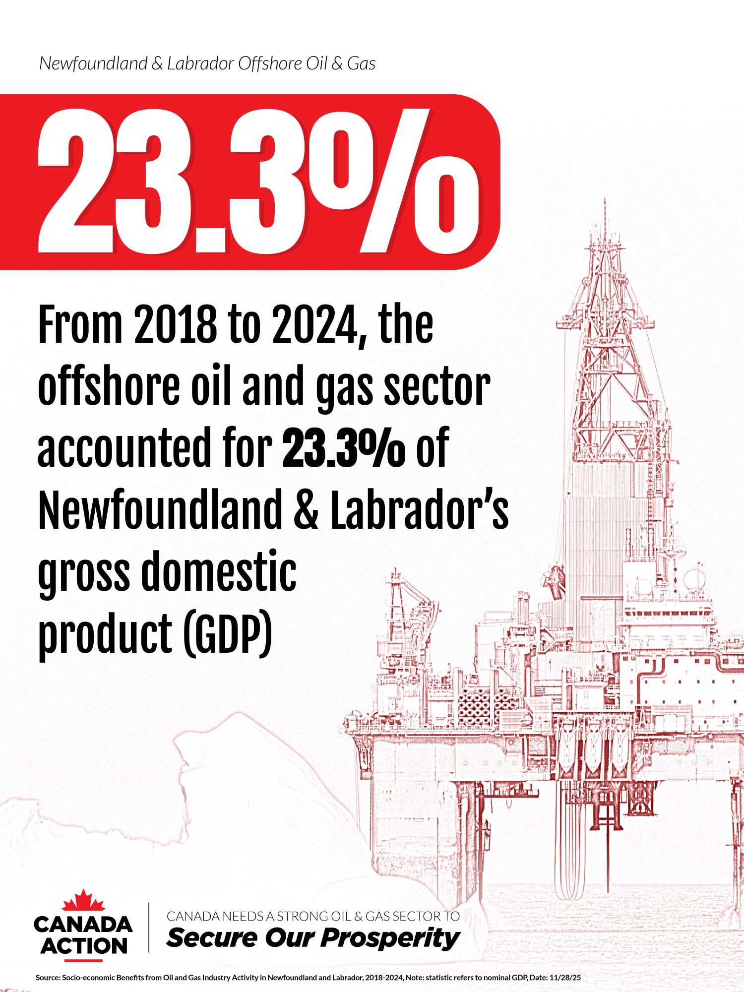 Offshore Oil & Gas an Irreplaceable Part of Newfoundland & Labrador’s ...