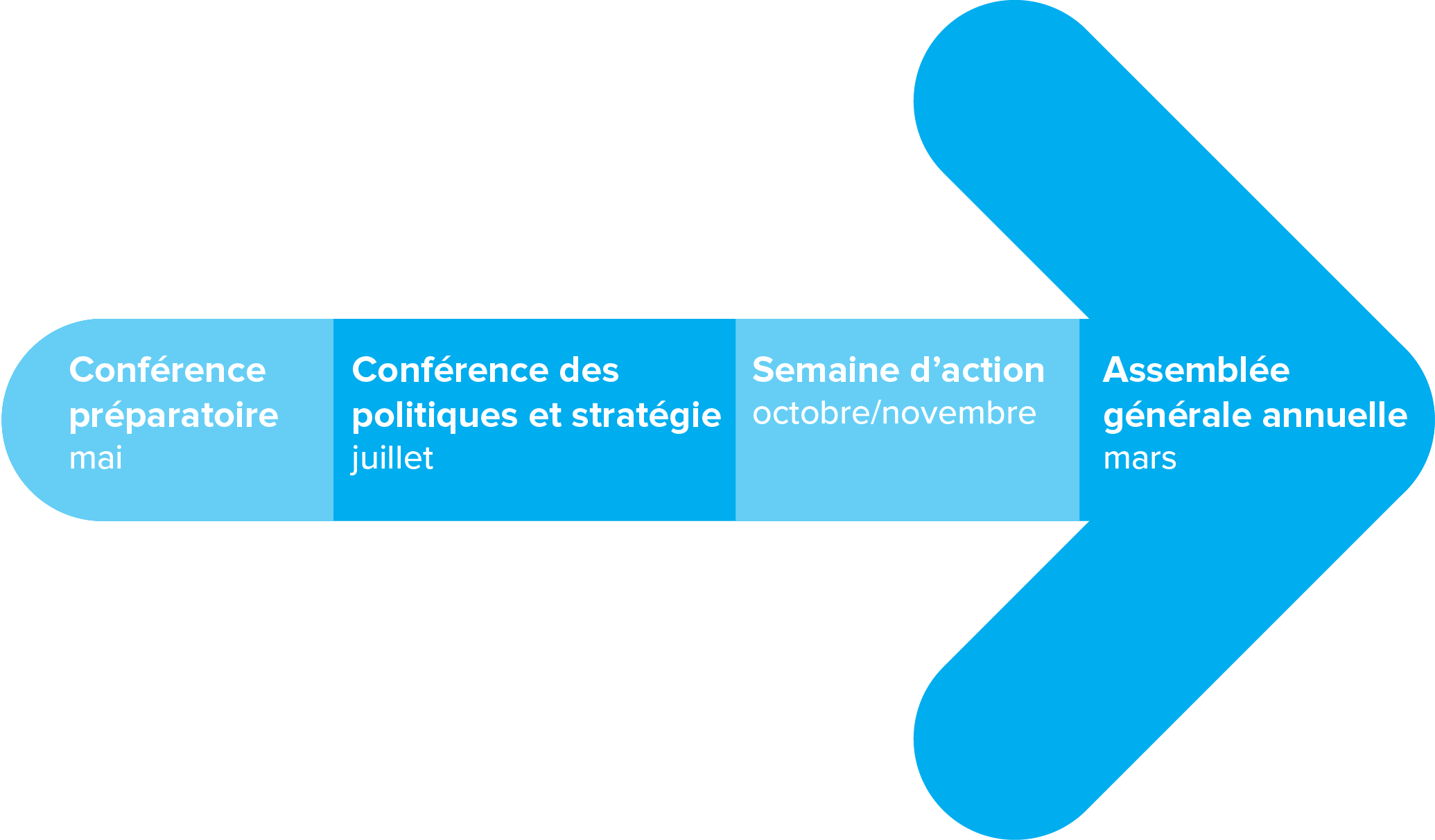 Cycle des conférences - Alliance canadienne des associations étudiantes