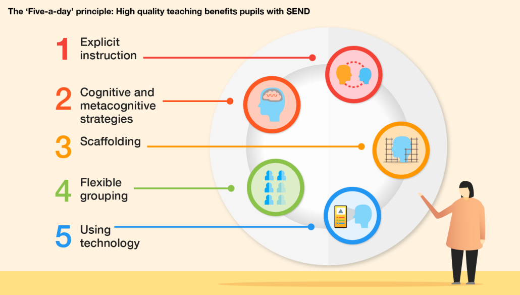 Five a Day Principle - Catalyst Psychology