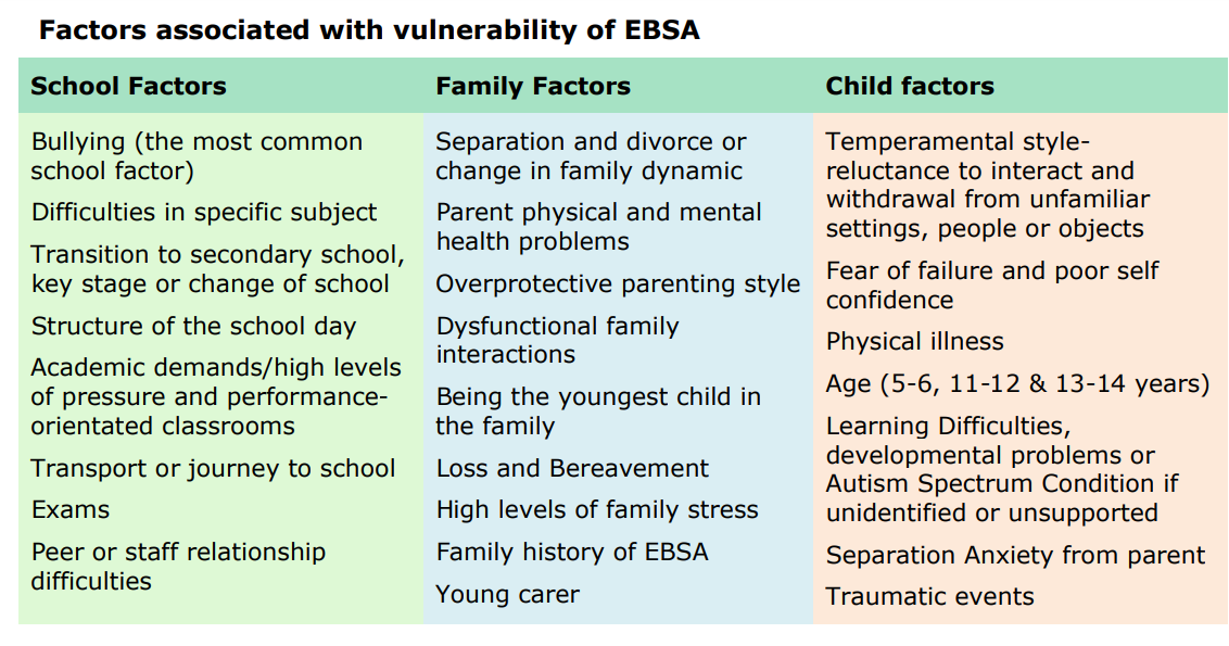Emotionally Based School Non Attendance - Catalyst Psychology