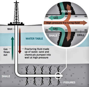 diagrams - Frack Free Future 2