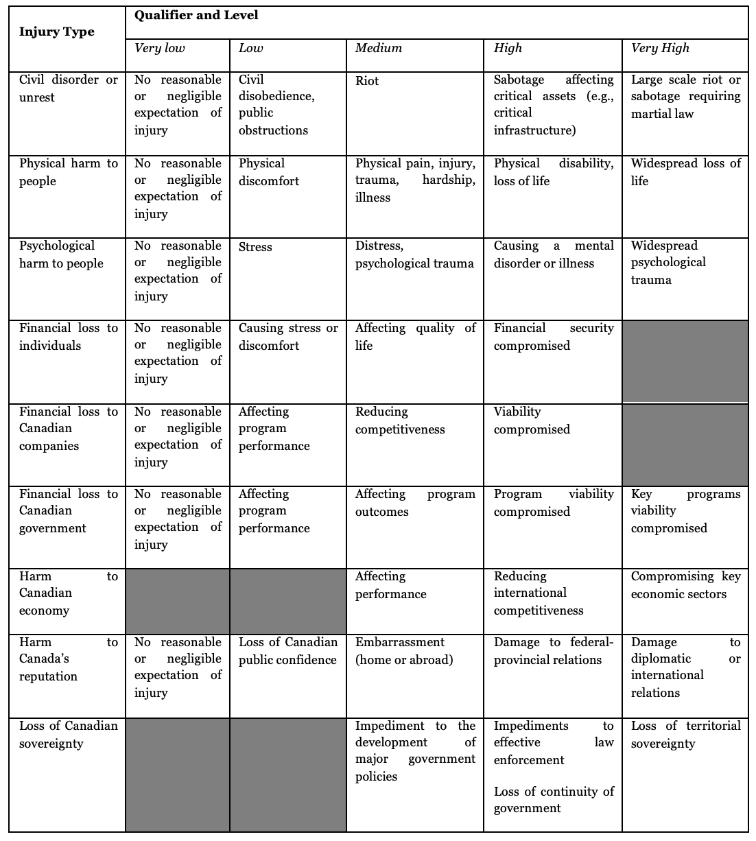 Empowering Defence in the Digital Age - Canadian Global Affairs Institute