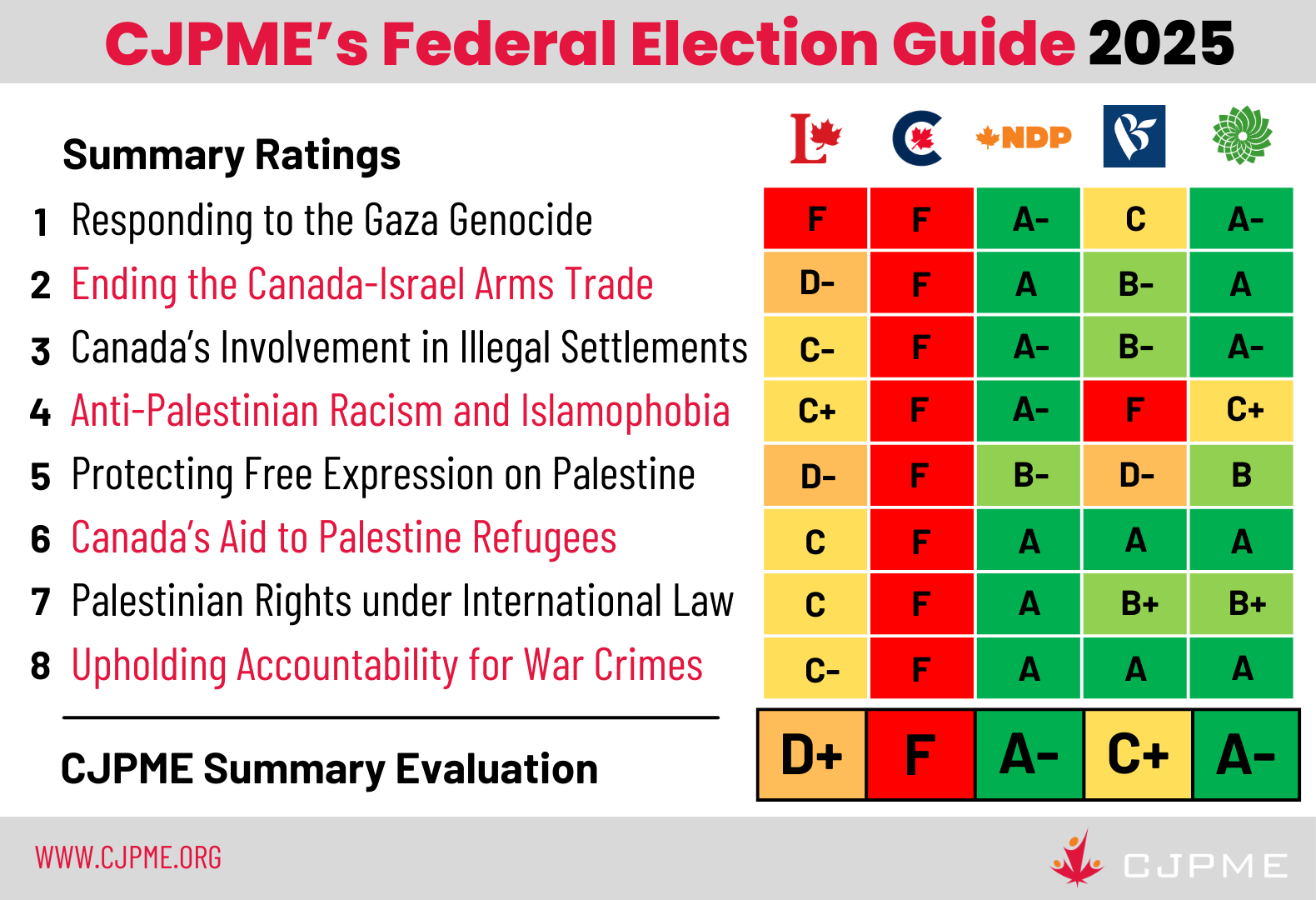 CJPME’s Federal Election Guide 2025 - CJPME - English