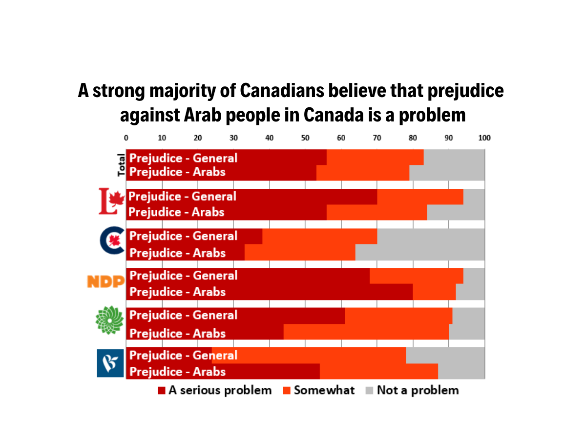 Marginalized and Misunderstood: Survey on Attitudes on Arabs and Anti ...