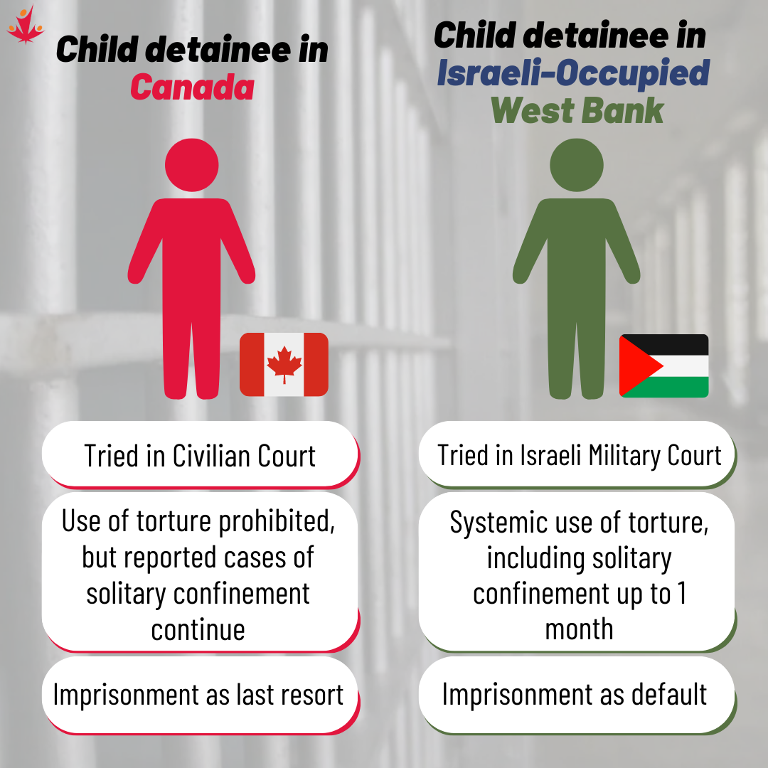 Heartbreaking Disparity: Child Detainees in Canada vs. Israel - CJPME ...