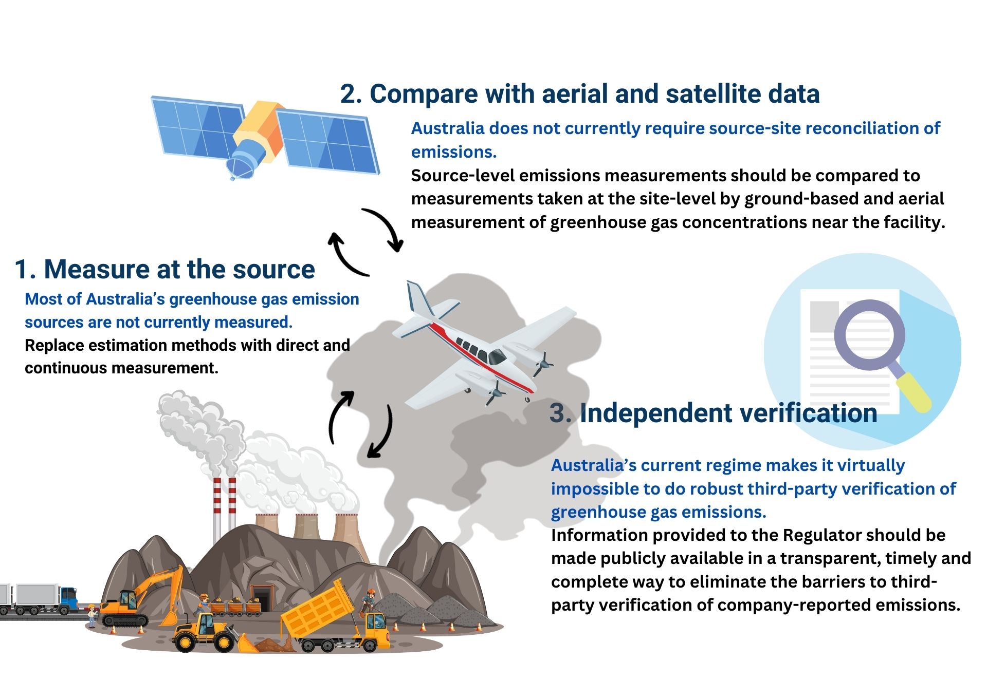 Measurement - Methane Zero 2