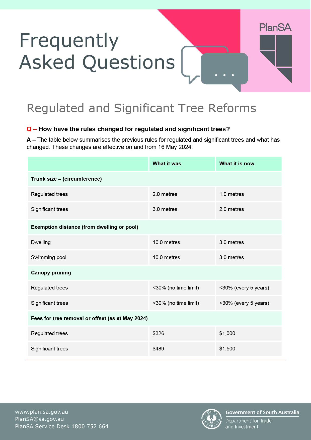 Stronger tree protections announced for South Australia! - Conservation ...