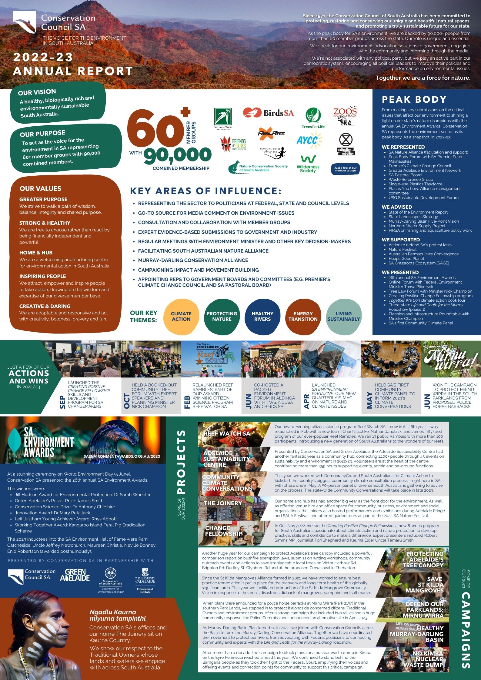 Conservation SA Annual Reports - Conservation Council SA