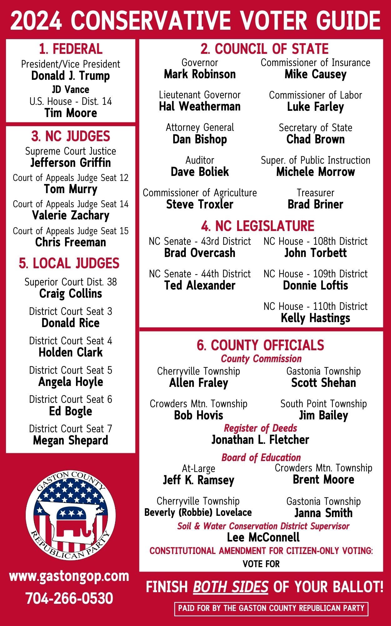 Early Voting Gaston County - Gaston County Republican Party