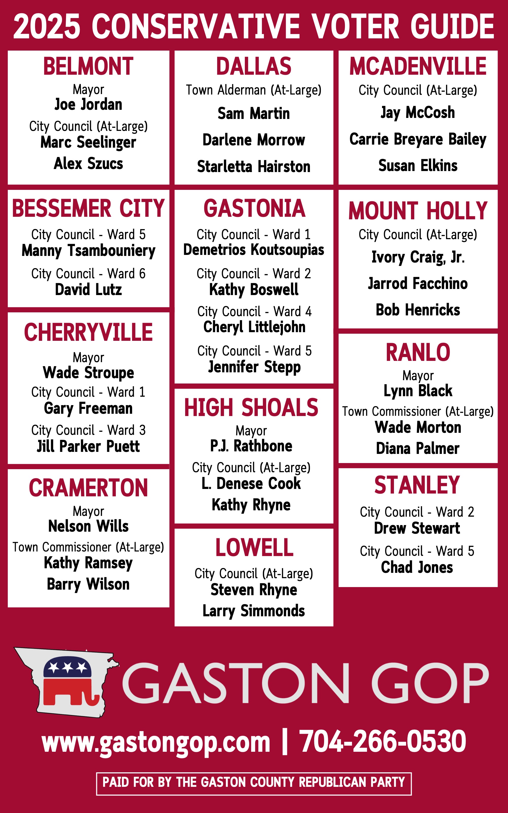 Voter Guide - Gaston County Republican Party