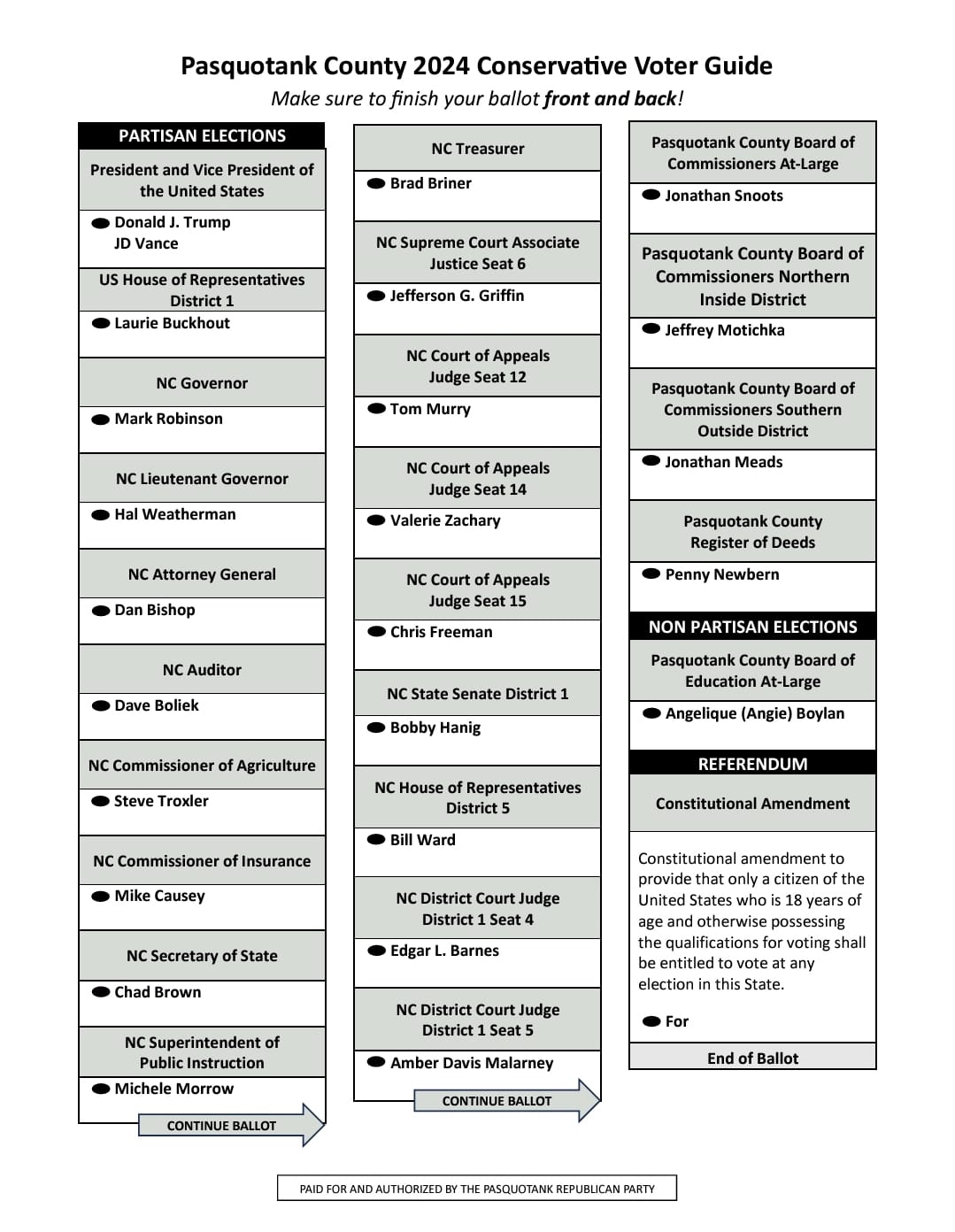 Voter Guide - Pasquotank County Republican Party