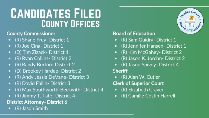 2026 Republican Primary Candidates Pender County Republican Party
