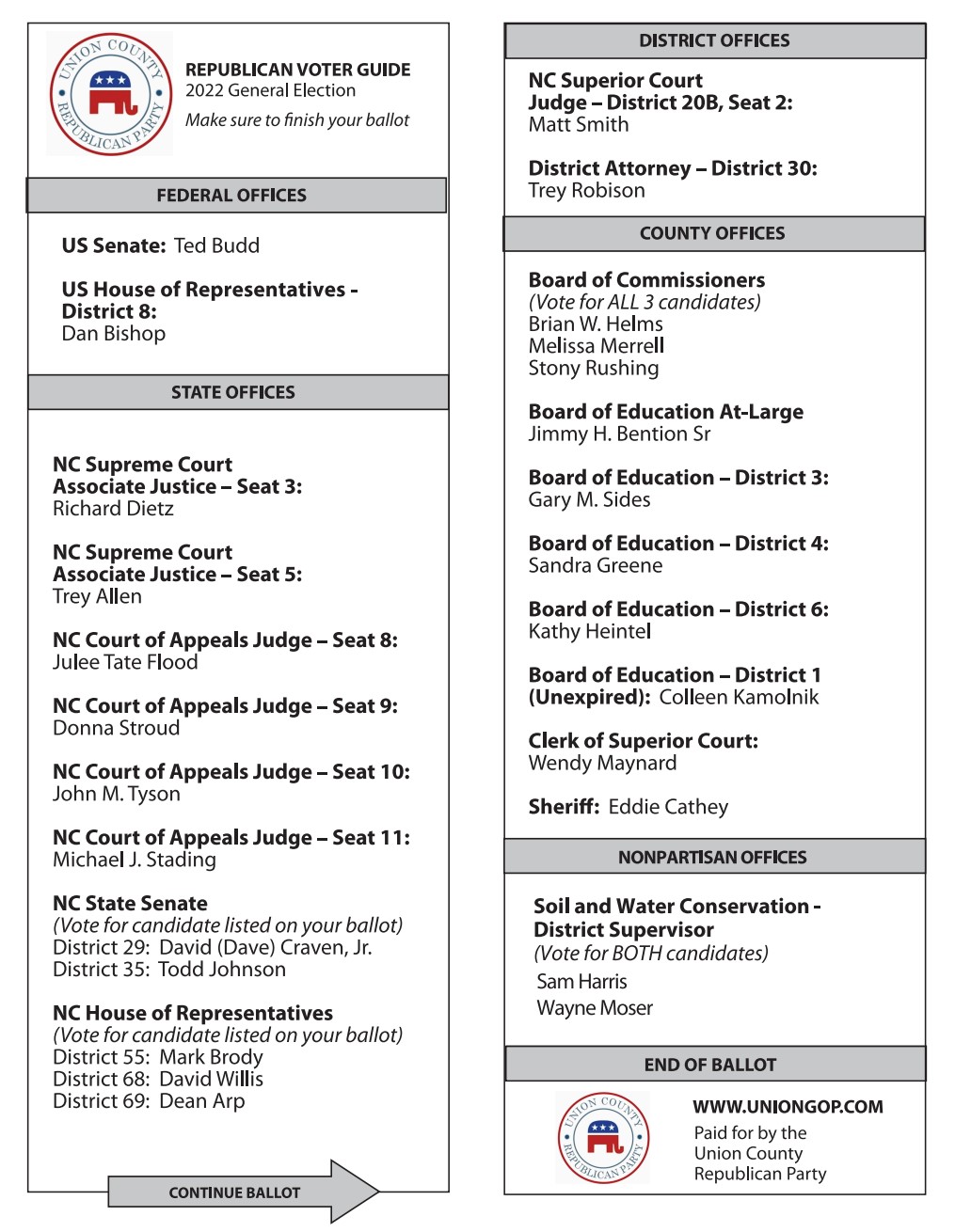 Union County GOP Voter's Guide - Union County Republican Party