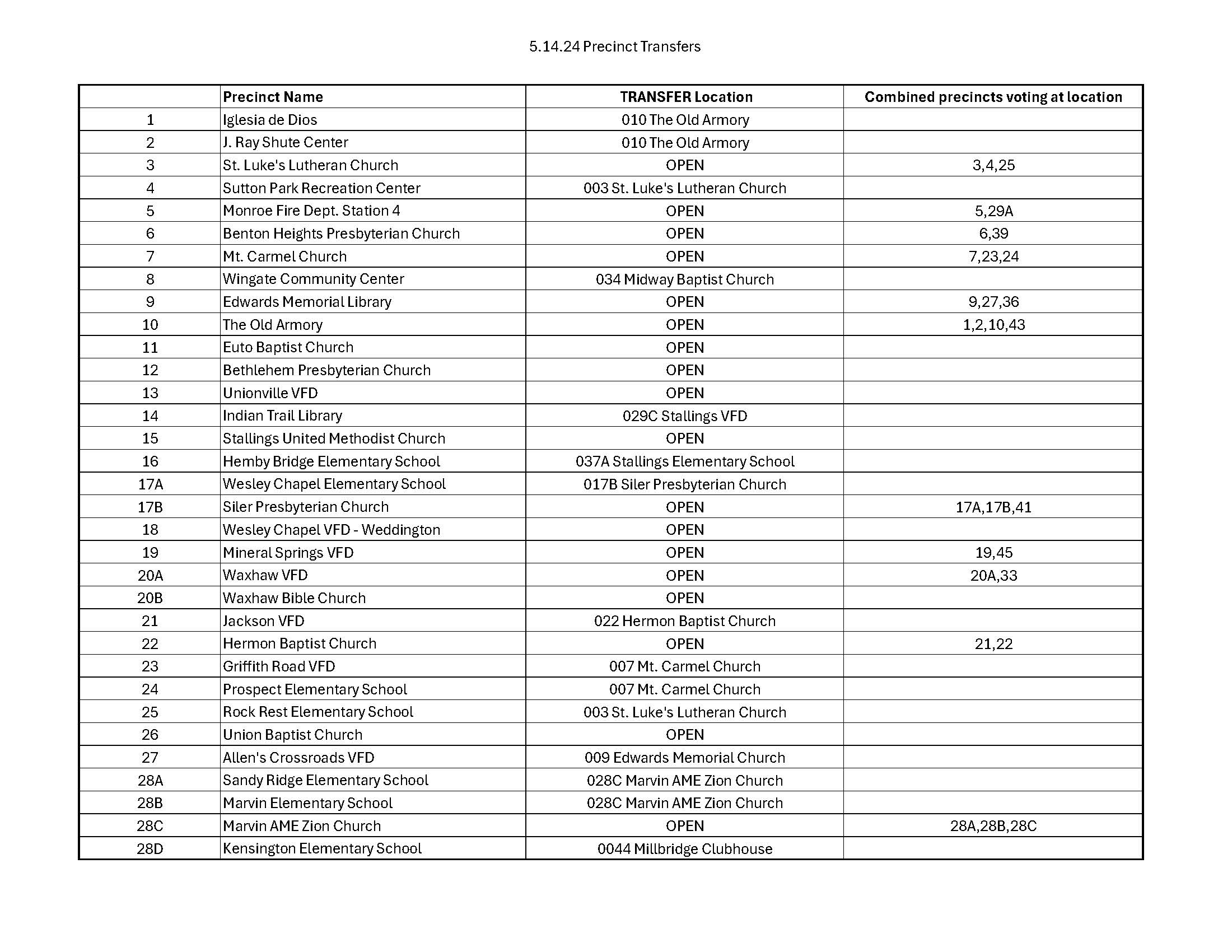Consolidated Precincts for the May 14 Primary Runoff Election - Union ...
