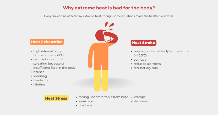 Heat and Health Fact Sheet - Doctors for the Environment Australia