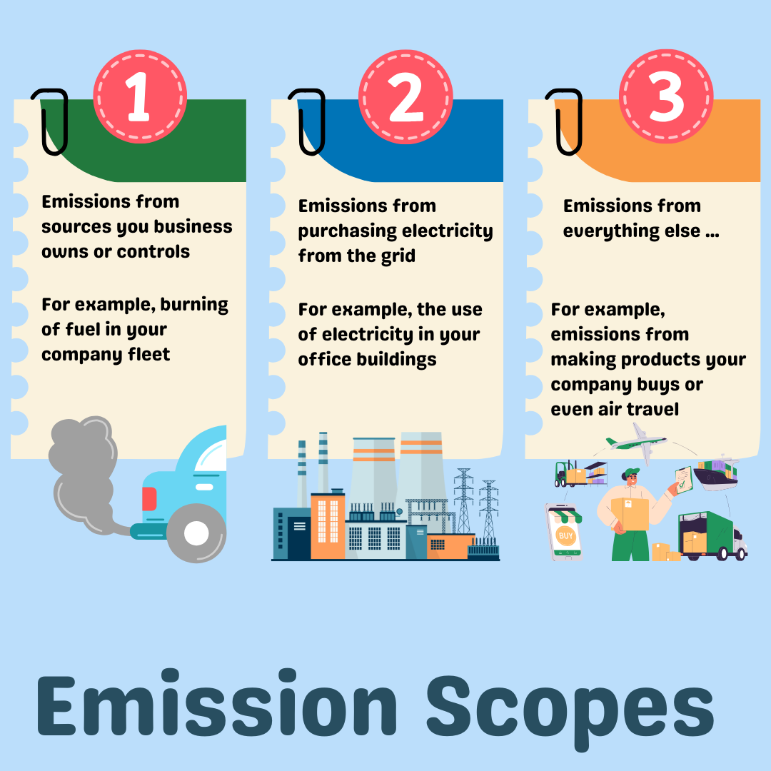 Emission Scopes - COOLmob