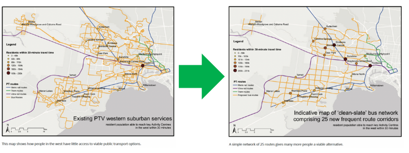 Better Buses Campaign