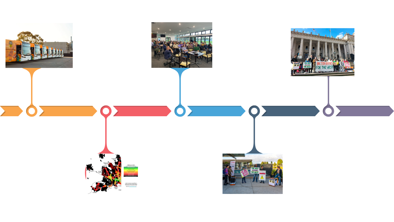 Timeline of the Better Buses Campaign - Friends of the Earth
