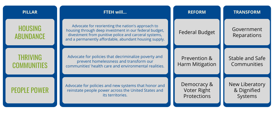 Policy Framework - Funders Together to End Homelessness