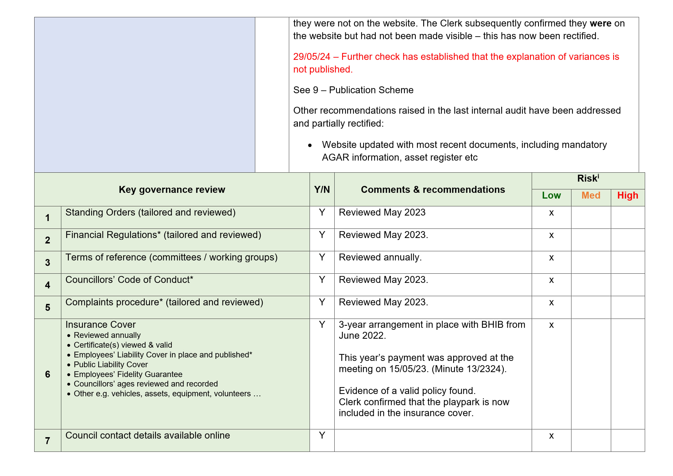 Internal Audit 2023-2024 - Hemswell Cliff Parish Council