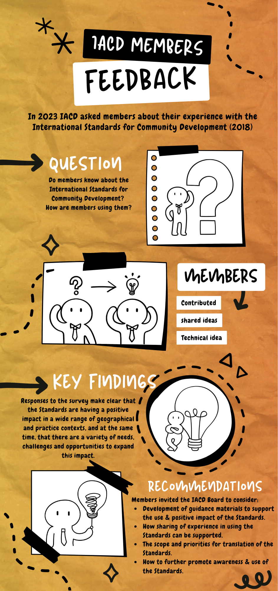 International Standards for Community Development - International ...