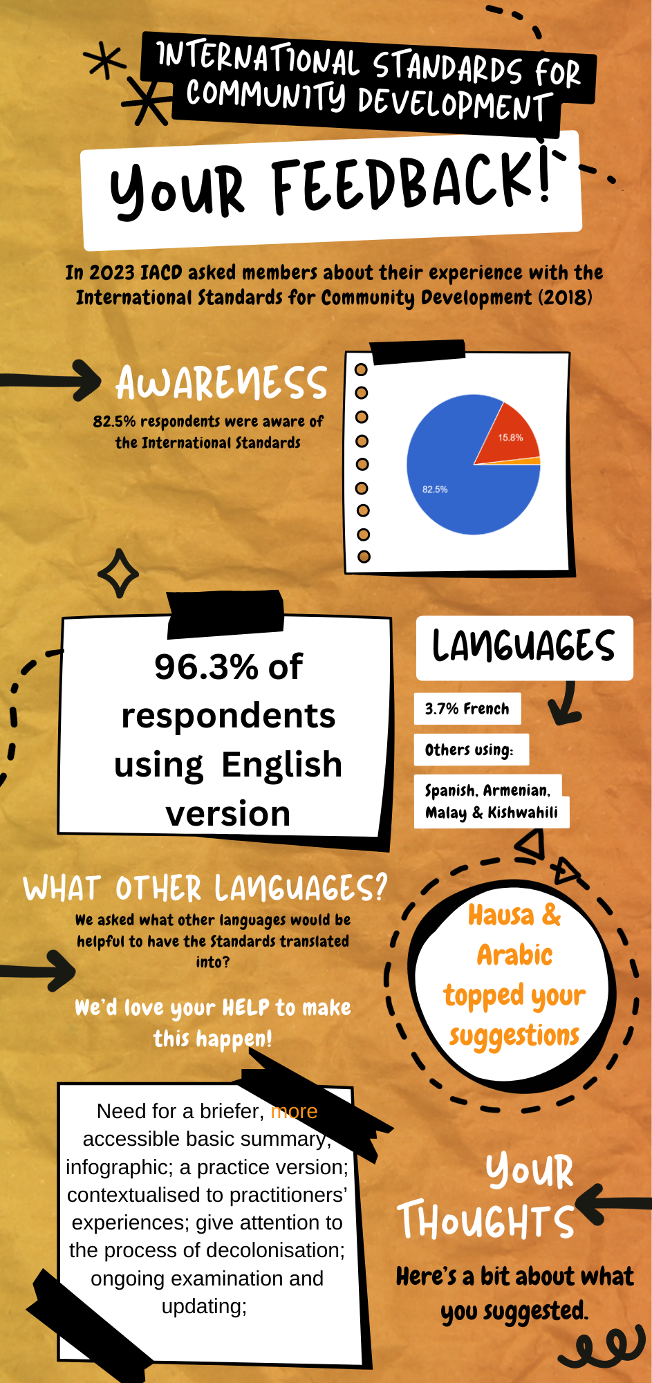 International Standards for Community Development - International ...
