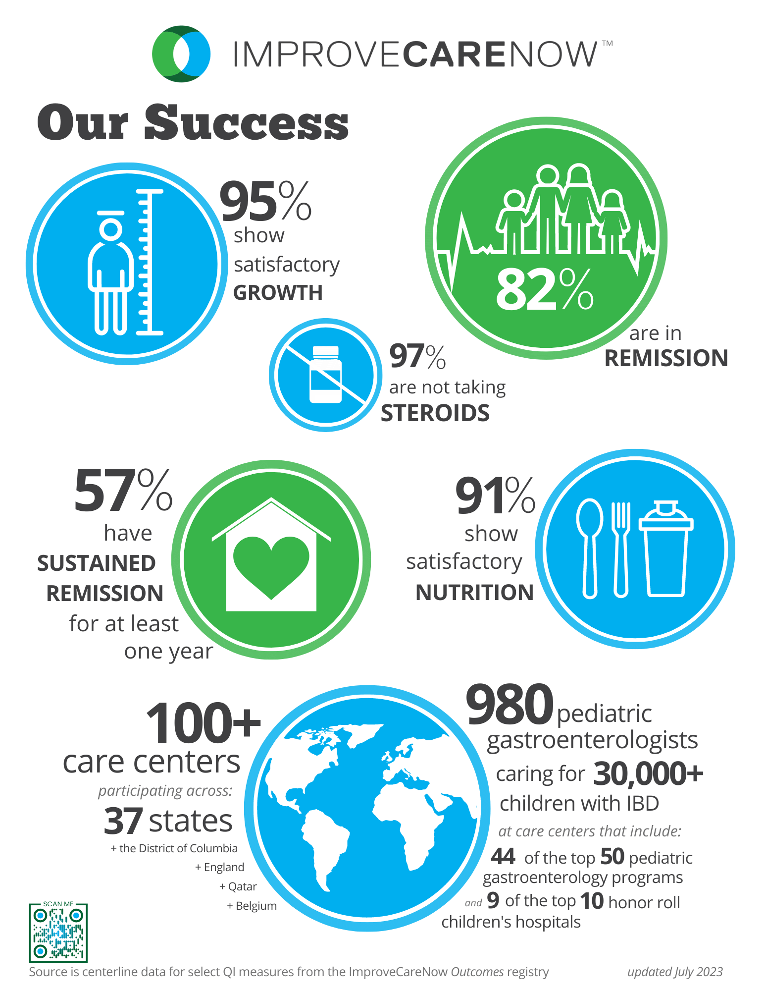 Purpose & Success - ImproveCareNow