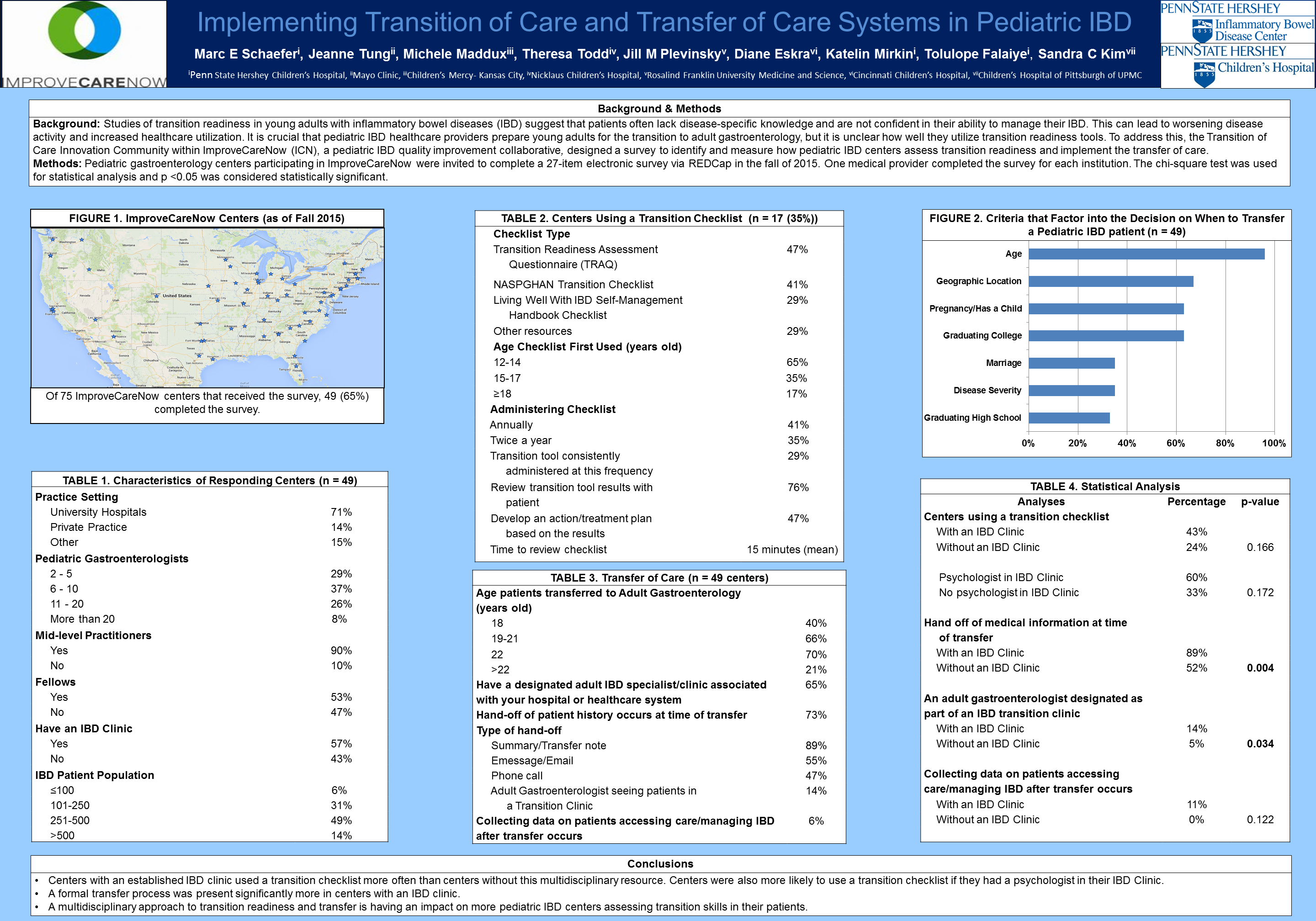Implementing Transition & Transfer of Care Systems in Pediatric IBD ...