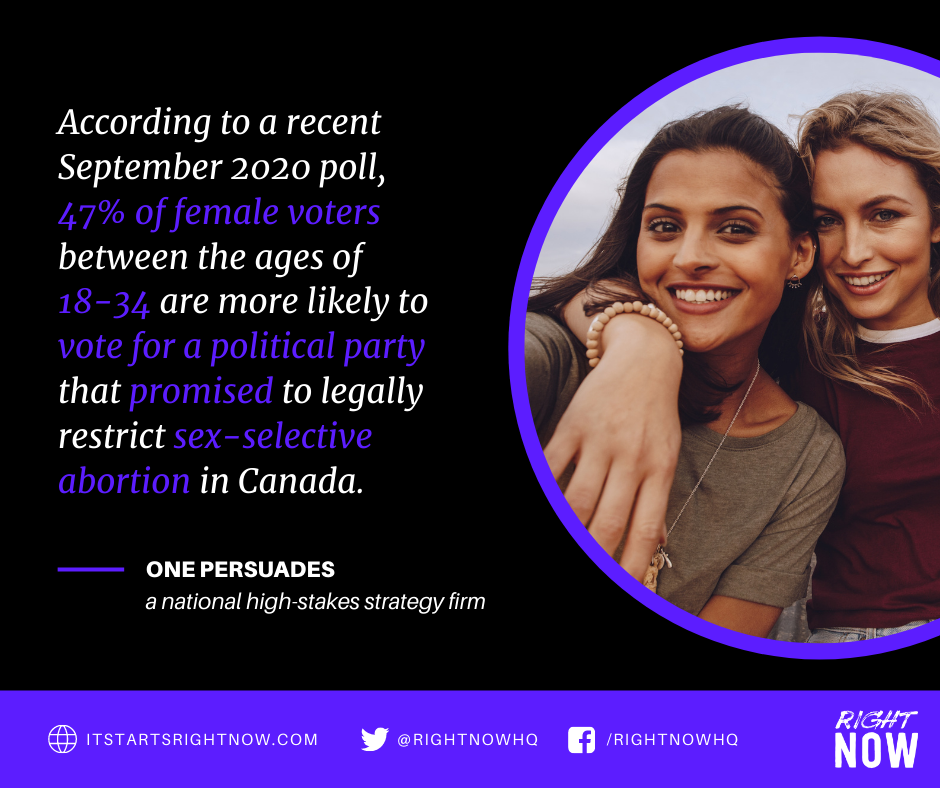 Sex Selective Abortion poll - September 2020 - RightNow