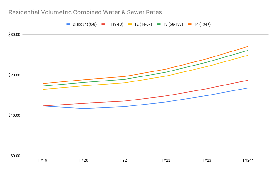 June 7 Newsletter - Jake for Somerville