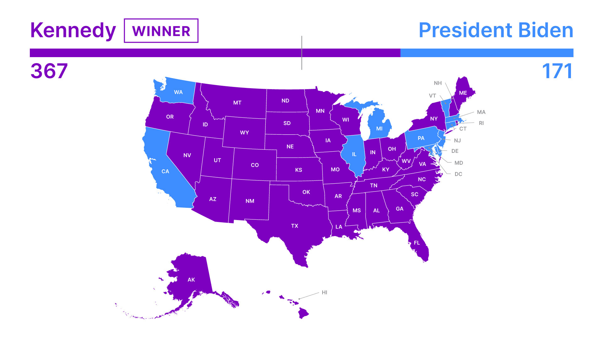 Biden Team Shocked as Largest Poll to Date Shows Trump or Kennedy Would ...