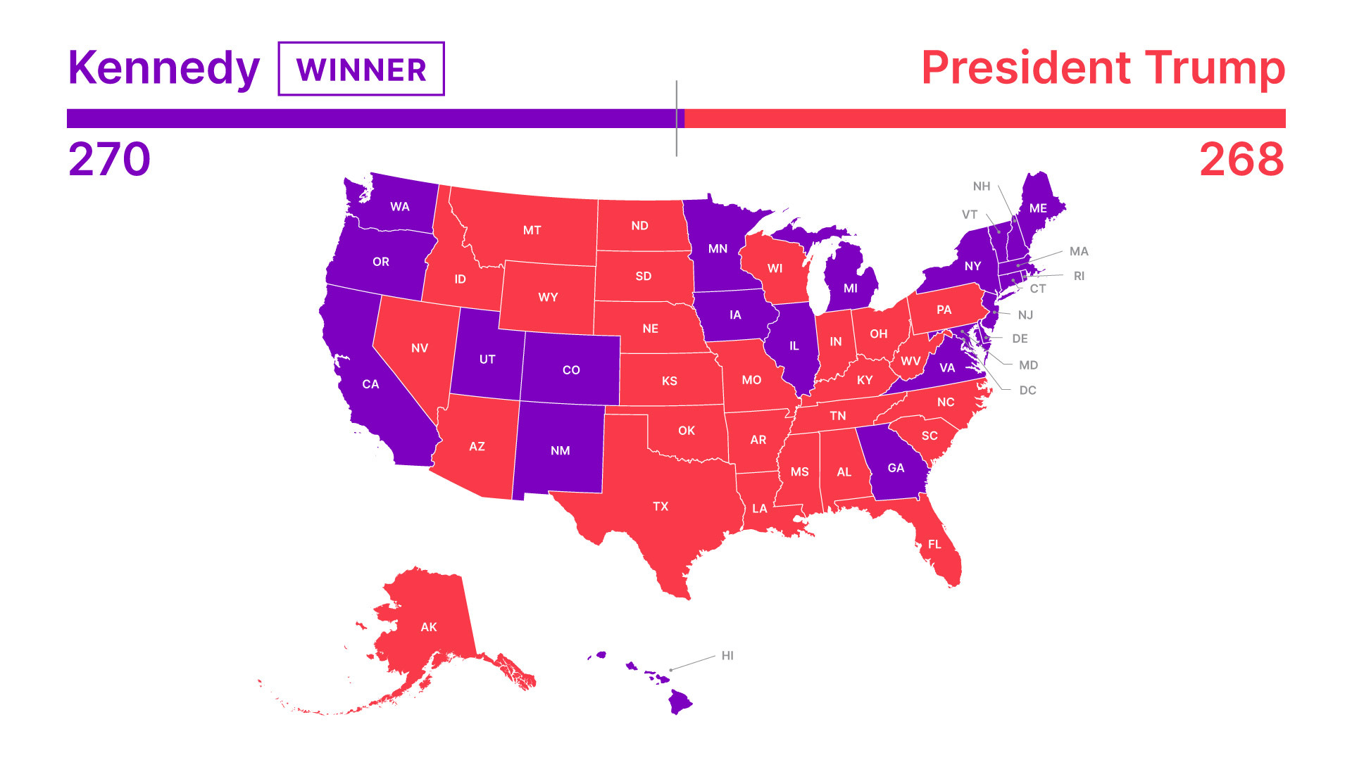 Biden Team Shocked as Largest Poll to Date Shows Trump or Kennedy Would ...