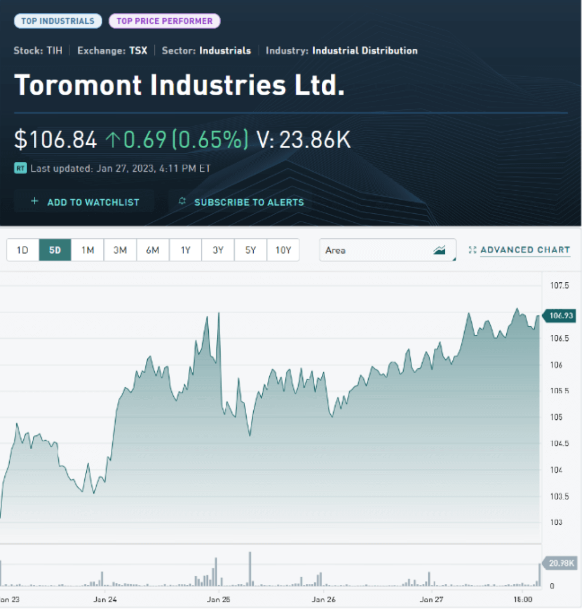 History - Unifor for Toromont