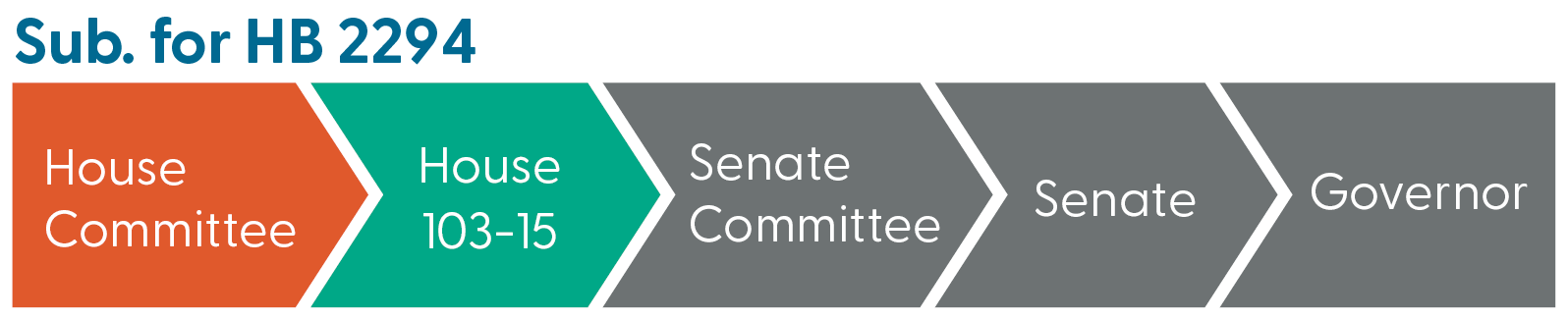 2025 Statehouse Snapshot: Week 10 - Kansas Action for Children